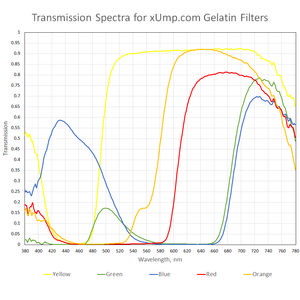 Color Optical Filters - Gelatin - Pack of 5 | xUmp