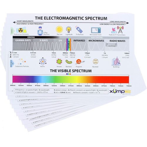 Electromagnetic Spectrum Reference Cards - 10 pack | xUmp.com